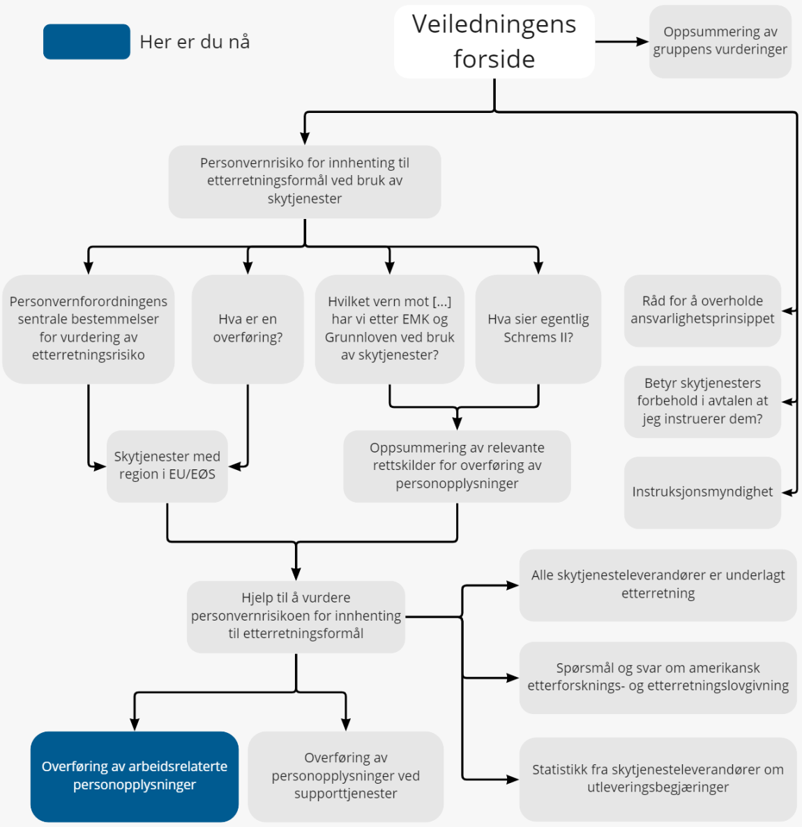 Overføring av arbeidsrelaterte personopplysninger | markedsplassen for ... Overføring av arbeidsrelaterte personopplysninger | markedsplassen for ...